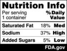 FDA Proposes Front-of-Pack Nutrition Label Rule | The Daily Intake