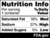 FDA Proposes Front-of-Pack Nutrition Label Rule | The Daily Intake
